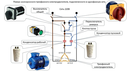 Ремонт бытовой техники