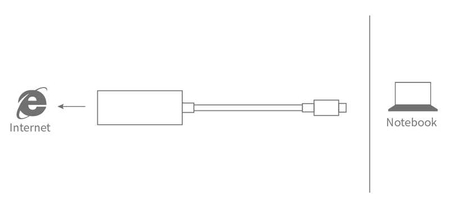 Кабель-переходник RJ45 в Type-C, адаптер интернет сети