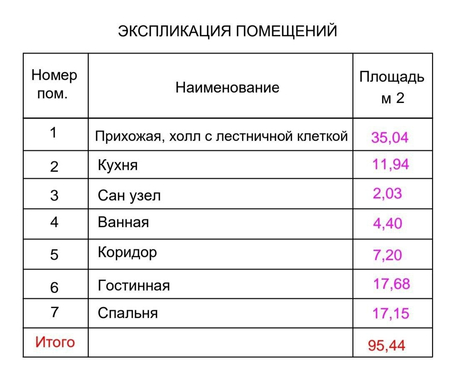 Акция Коттеджлар 100% туловга