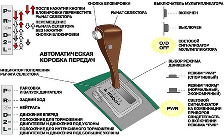 AВТО АКПП Акпп ремот