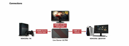 СКИДКА! Карта Захвата 4K для Стрима Avermedia GC553 Live Gamer ULTRA