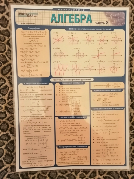 Таблица по Алгебре.