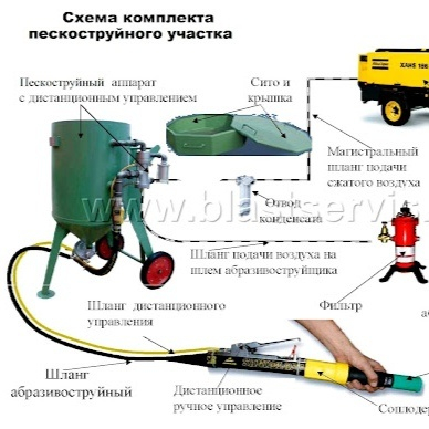 Услуги Пескоструй