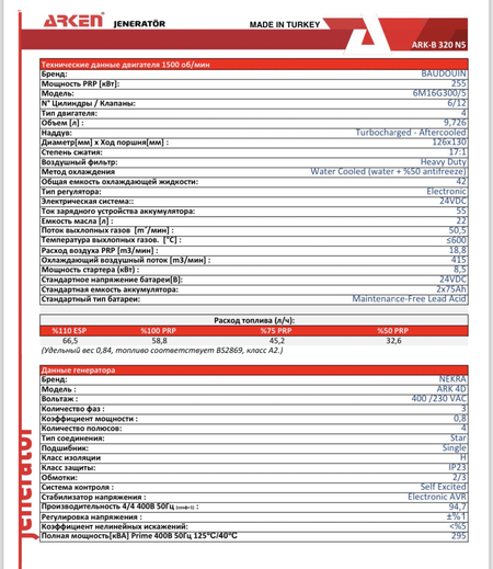 Генератор ARKEN 320KVA (253.6кВт)