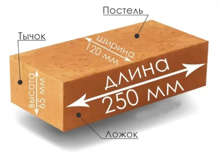 Хом ва пишган гишт, Xom va pishtgan g'isht, Кирпич полутора и стандарт