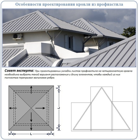 Profnastil 33000 min Rassia Xama turdegi profnastila bot