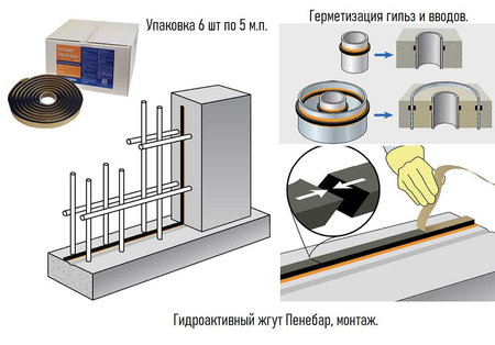 Penebar Бентонитовый шнур гидроизоляционный жгут бентонит мат