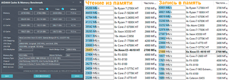 X79 комплект! CPU XEON E5-2630v2 6 ядер, 12 пот 2.9GHz + 8Gb DDR3