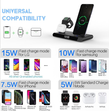 быстрая зарядка (i Phone,13,14) 20 watt 5 in 1