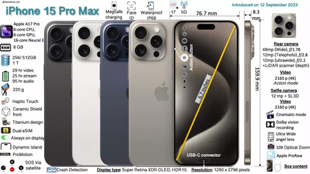 IPhone 15 pro Max весёлый ТЕРАБАЙТ