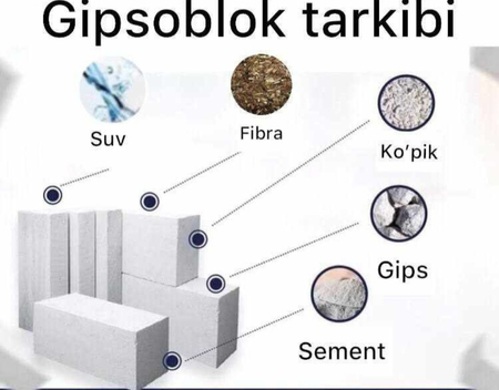 Penoblok Gipsoblok