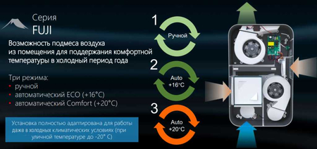 Бризер, рекуператор FUNAI FUJI XD умная вентиляция, очиститель воздуха