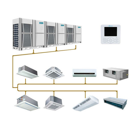 VRF VRV SYSTEM Konditsionerlar servisi