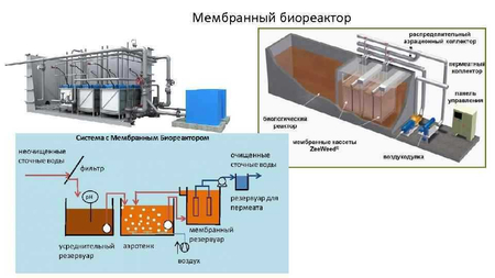 Очистное сооружение МБР для глубой очистки