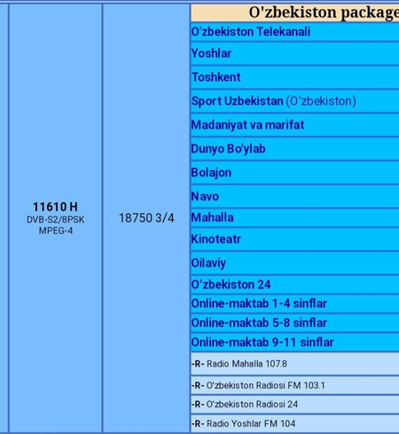 Sputnik antena iptv