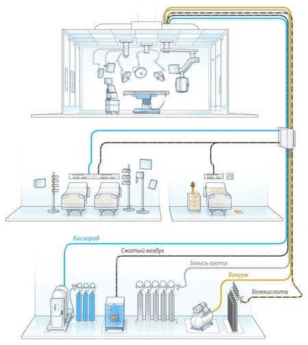 Проектирование медицинских газов