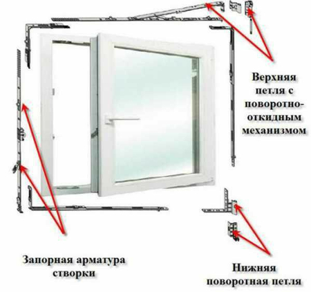 Ремонт, регулировка и изготовление окон,дверей
