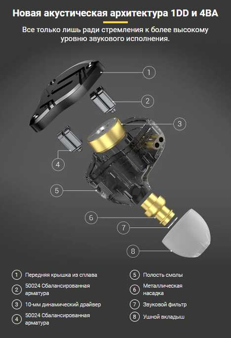 Новинка запечатанные проводные наушники KZ ZS10 PRO X звук HI FI