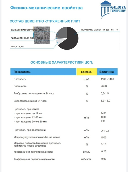 ЦСП панели в Ташкенте