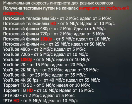 Настройка Смарт ТВ боксы и смарт ТВ