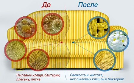 Химчистка (чистка) мягкой мебели. Юмшок мебел тозалаш.