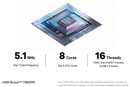Игровой мини пк Beelink SER 8 под заказ Ryzen 7 8845HS 32gb DDR5 1tb