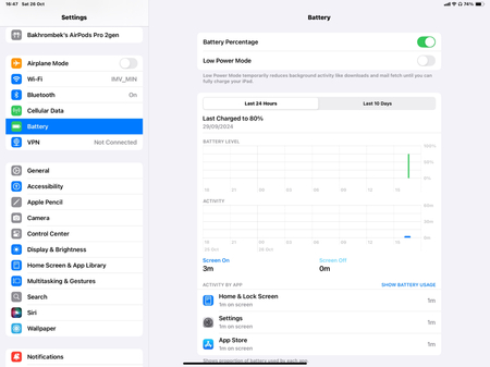 Apple iPad Pro 12.9  512 гб