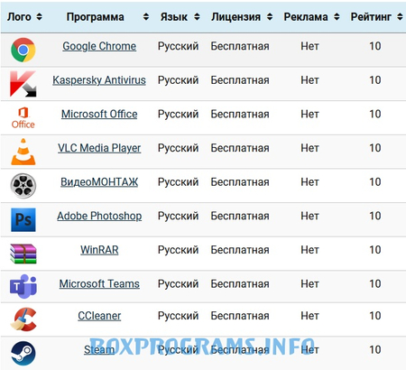 Windows под ключ