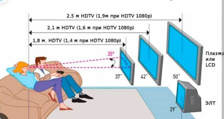 ANTENNA+KRONSHTEYN+IPTV+DVD+Smart Box+Tuner+Uzdig + kolonkiXizmatlari