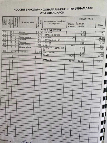 Продаю Под Ипотеку