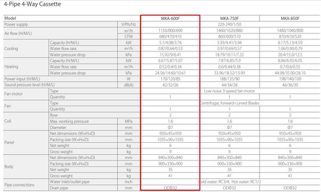 Фанкойл кассетный Midea 4х трубный  MKA-600FA в наличии! Поставщик