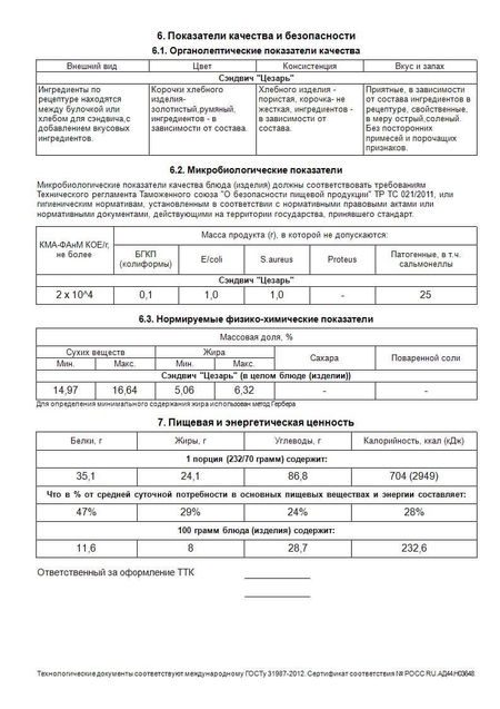 Технологические карты,калькуляция,каллорийность блюд.