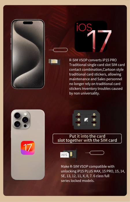 Rsim, gevey, turbo sim, unlock iphone
