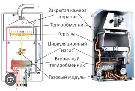 Ремонт и Профилактика Двухконтурний Катель и Газовых калонках