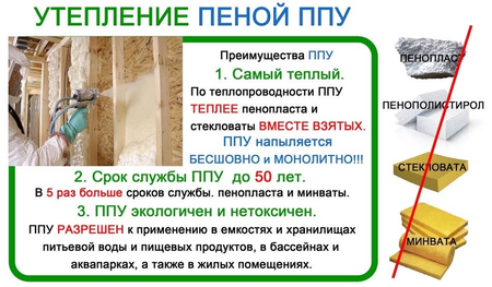 Утепление пеной ППУ