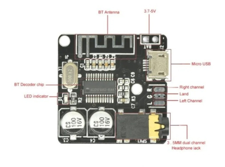 Bluetooth, Блютуз модуль