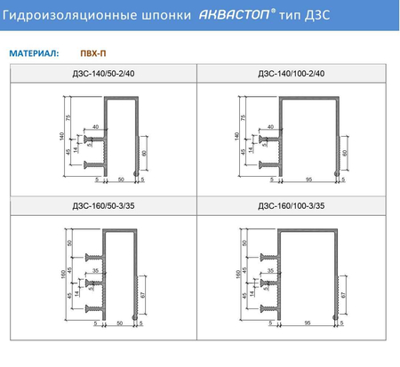 АКВАСТОП Шпонка тип ДЗ Аквабарьер гидроизоляция швов