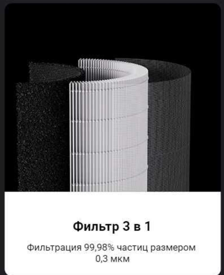 Очиститель воздуха Xiaomi Air Purifier Elite
