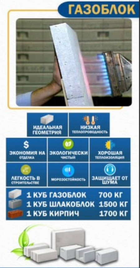 Газаблок Беруний