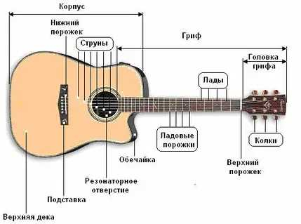 Professional tamirlash xizmati (MUSIC BRAND)