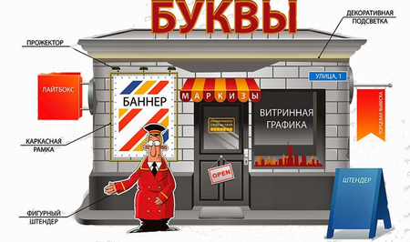 Наружная реклама