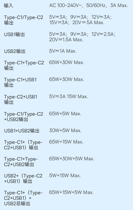 Baseus 100W GaN⁶ Pro Fast Charger 2C+2U For Laptop/Macbook/Ultrabook