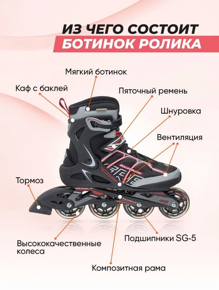Ролики RollerBlade