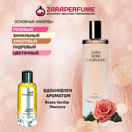 (Женский) ZARA Rose Gourmand 80 мл / парфюм / духи / parfum / atir