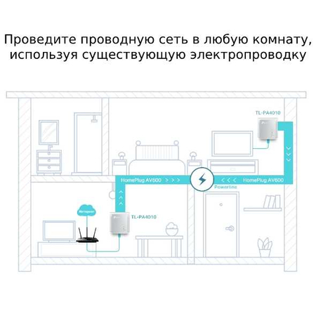 Tp-Link TL-PA4010 KIT V3.Комплект адаптеров Powerline AV600