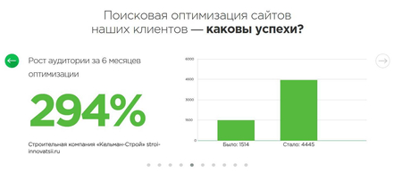 Поисковая оптимизация сайтов