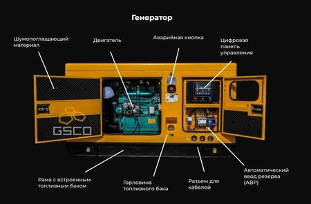 АРЕНДА ГЕНЕРАТОРА ПРОКАТ 30, 40, 50 кВт 380 volt