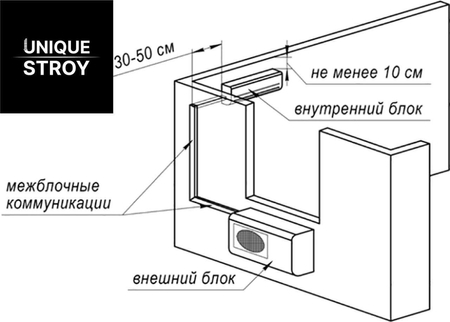 Установка кондиционеров, опыт более 12 лет!