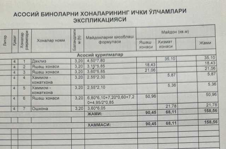 ГАБУС ул.Фидокор (Чехова) кафе 