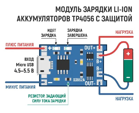 Модуль зарядки для Литиевых 18650 батарей